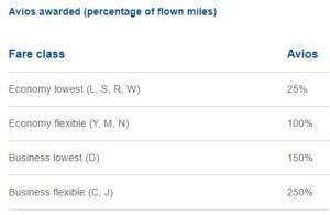 British Airways Executive Club Ultimate Guide | Amin On Miles